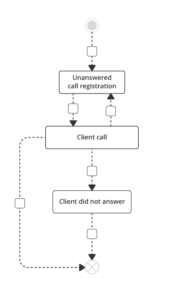 BPM platform - AMODIT